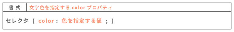 文字や背景に色を付ける – CSSでの色の指定方法を理解しよう | HTML・CSSの基礎知識 | shunjitabata.com